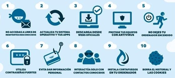 Cómo proteger tus datos personales al dar de baja servicios digitales ...
