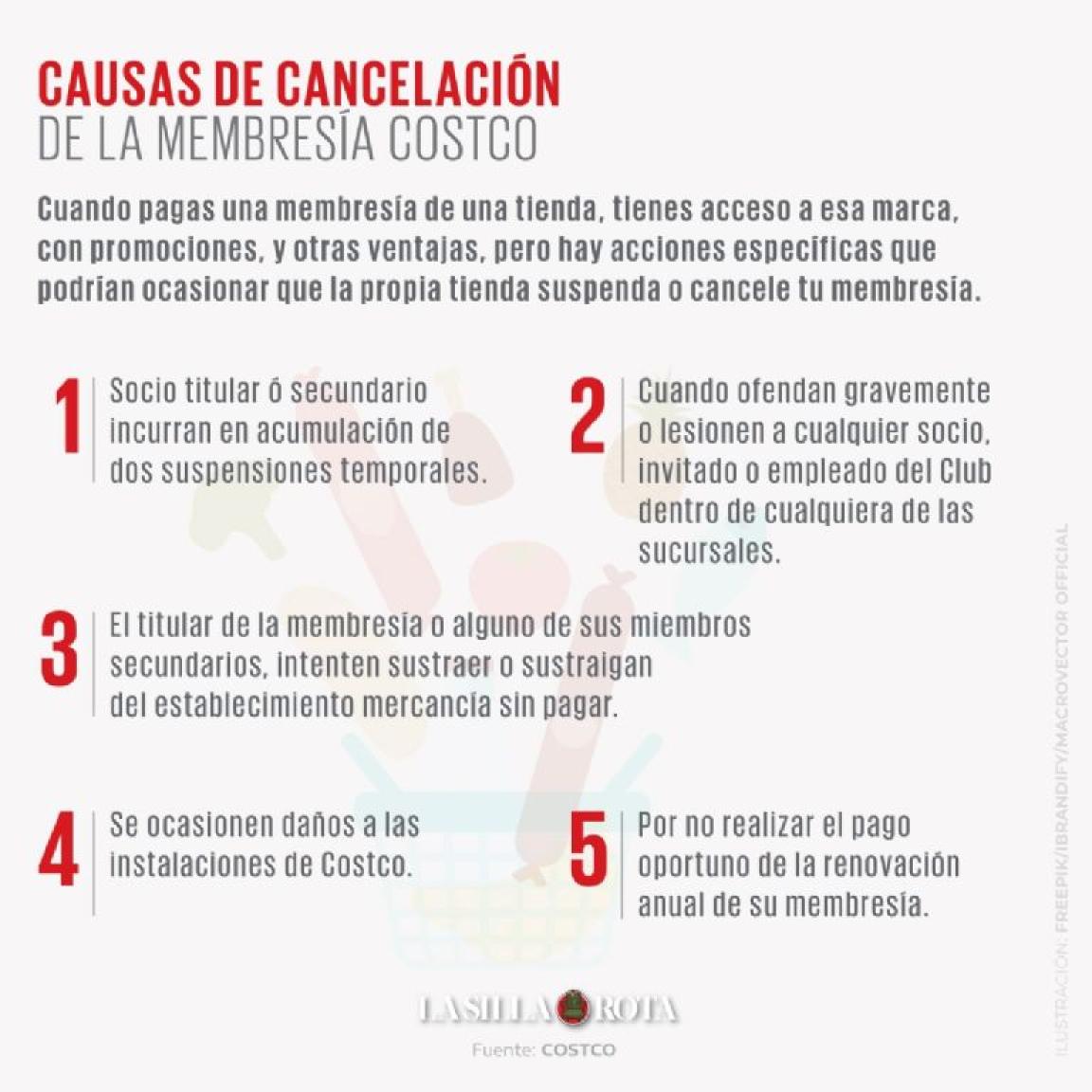 Pasos para cancelar tu membresía en Costco México | Cancelar.com.mx